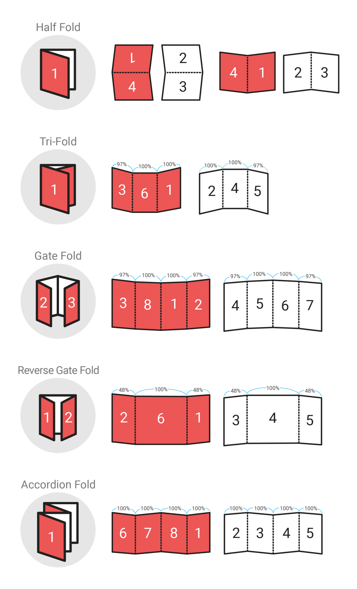 Tri-Fold / Bi-Fold Leaflets : You Create. We Print. | Red Printing SG